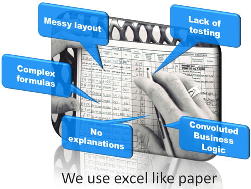 bad-excel-habits – Aeternus Consulting Singapore