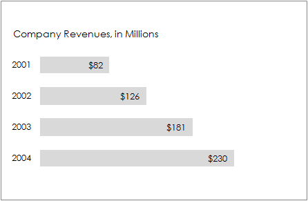 Making Beautiful Excel Charts is Simple – Aeternus Consulting Singapore