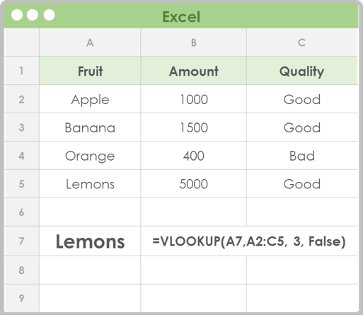 Excel Infographics for VLOOKUP – Aeternus Consulting Singapore